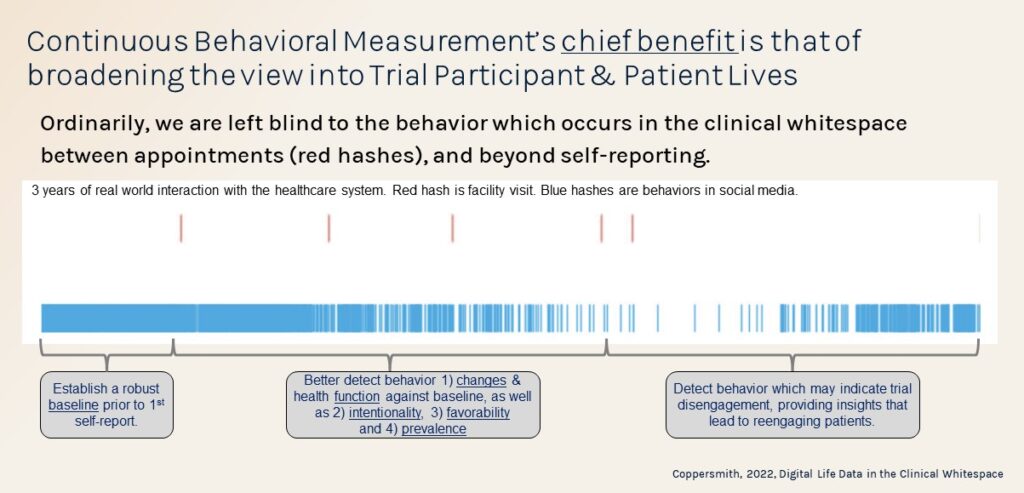 What We Lose When We Exclude Continuous Behavioral Measurement in ...